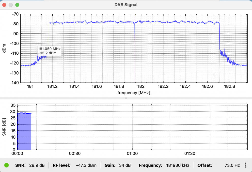 AbracaDABra : Tout simplement le meilleur décodeur radio DAB/DAB+ ! – DMR75